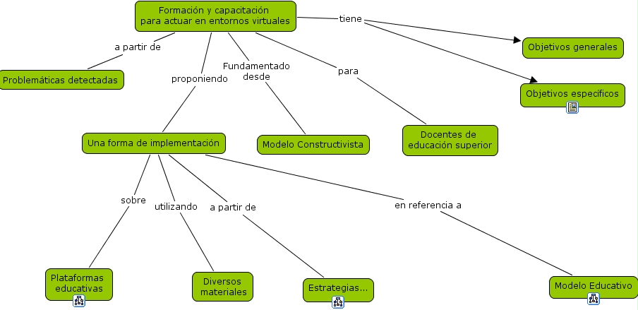 IHMC CmapTools - Concept Map :: Mapa del Curso